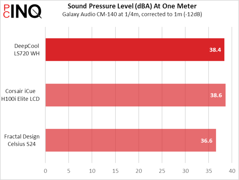DeepCool LS720 WH CPU Cooler Review