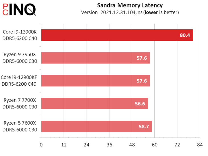 Intel Core i9-13900K CPU Review
