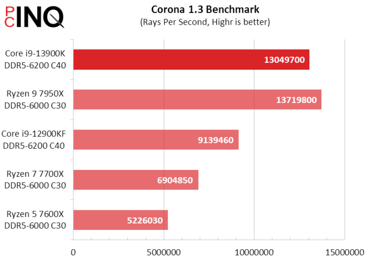 Intel Core i9-13900K CPU Review
