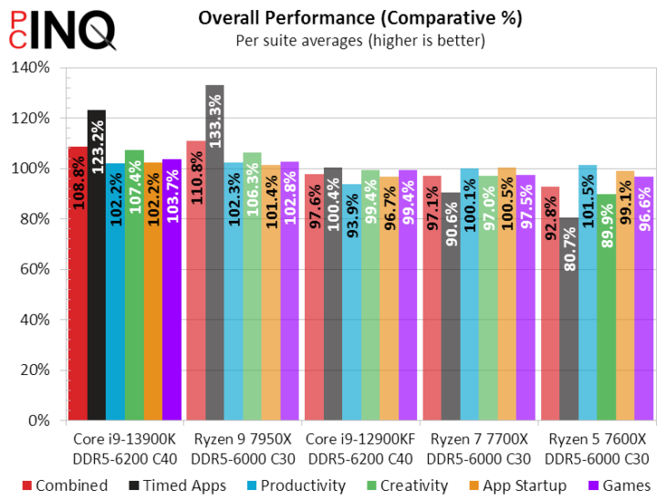 Intel Core i9-13900K CPU Review
