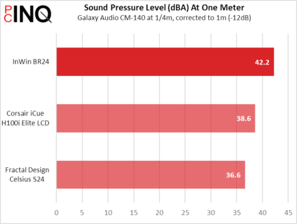 InWin BR24 Closed-Loop CPU Cooler Review