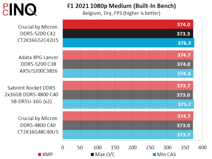 Crucial DDR5-5200 (2x 16GB) Review