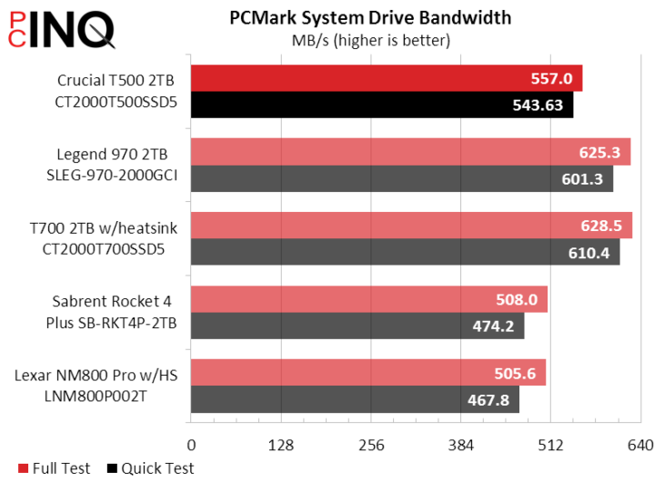Crucial T500 2TB Gen4 NVMe M.2 SSD Review