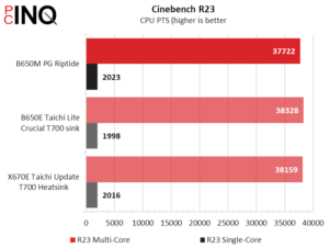 ASRock B650M PG Riptide Review