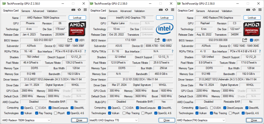 Will It Game? AMD Ryzen-7 8700G Review