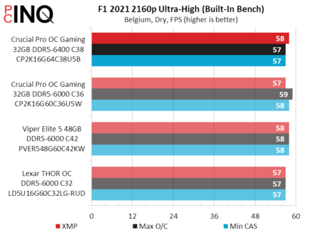 Crucial Pro OC Gaming Edition DDR5-6400 Review