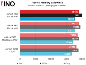 ASRock X870 Pro RS WiFi ATX Motherboard Review