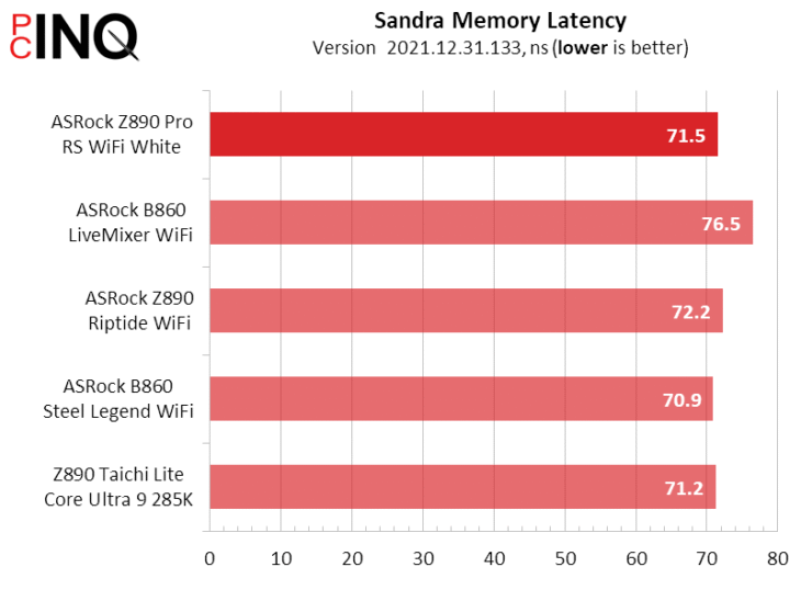 ASRock Z890 Pro RS WiFi White Review